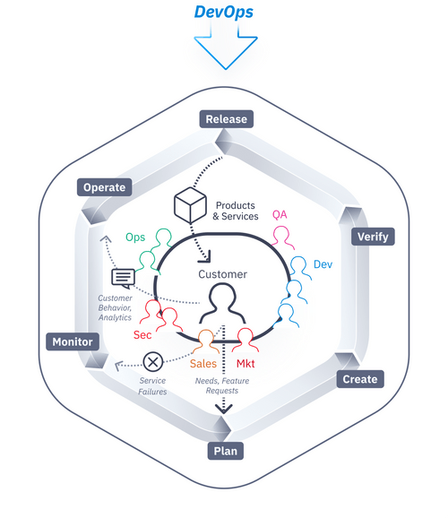 Value Stream Delivery Platforms: Next-Generation DevOps