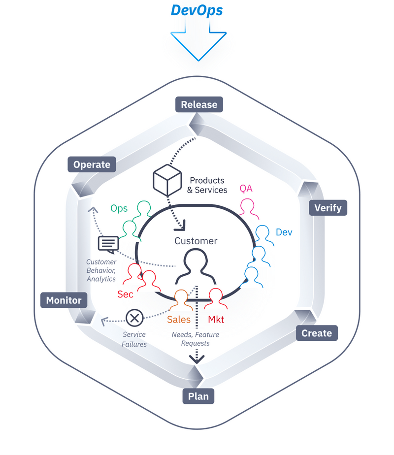 Value Stream Delivery Platforms: Next-Generation DevOps