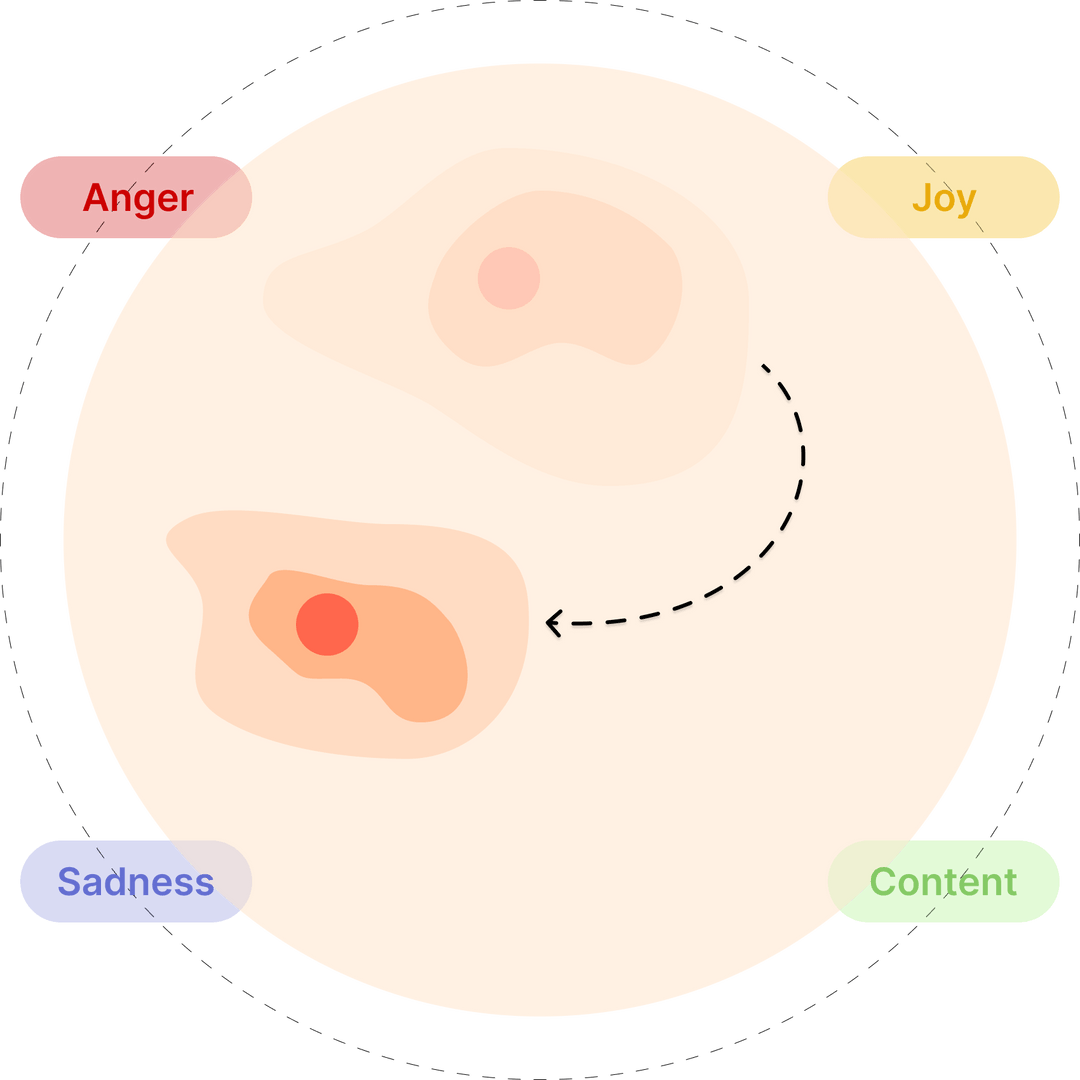 Emobot: AI powered continuous mood disorders monitoring