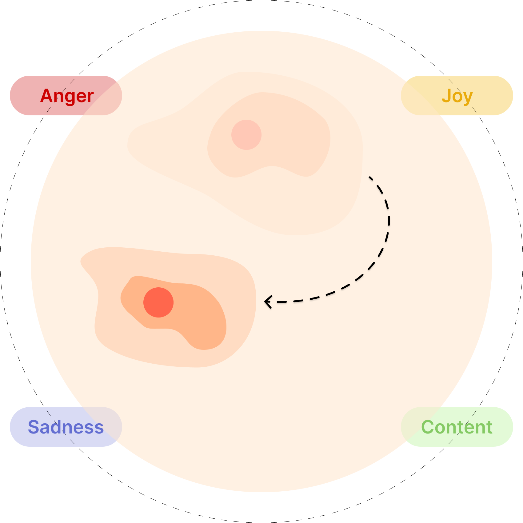 Emobot: AI powered continuous mood disorders monitoring