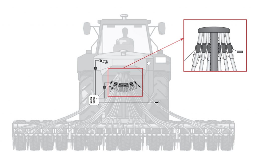 Products - Planting & Seeding