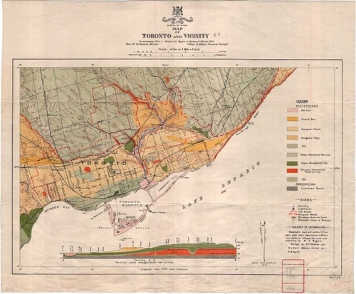 Ontario Soil Types