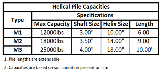 Screw Piles | Mascore