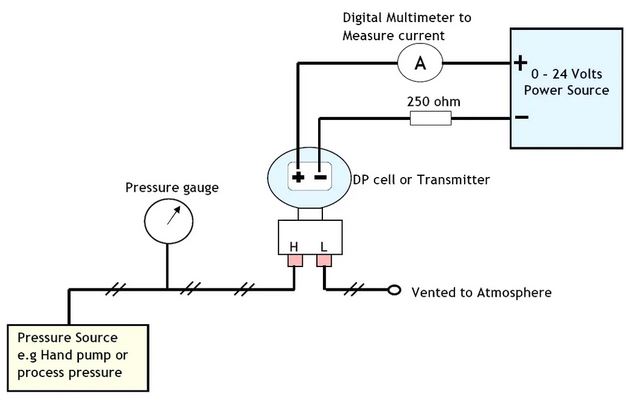Bagaimana Proses Kalibrasi Differential Pressure Transmitter