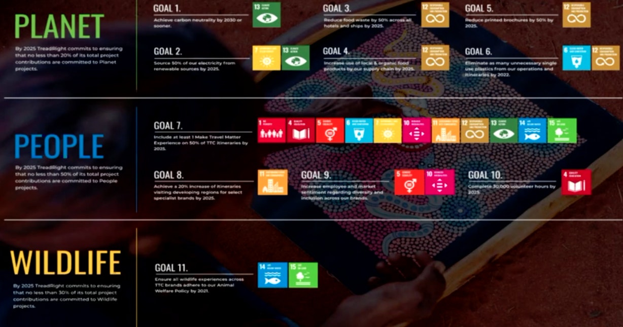 Contiki's 2025 Sustainability Strategy | Digital Tourism Think Tank
