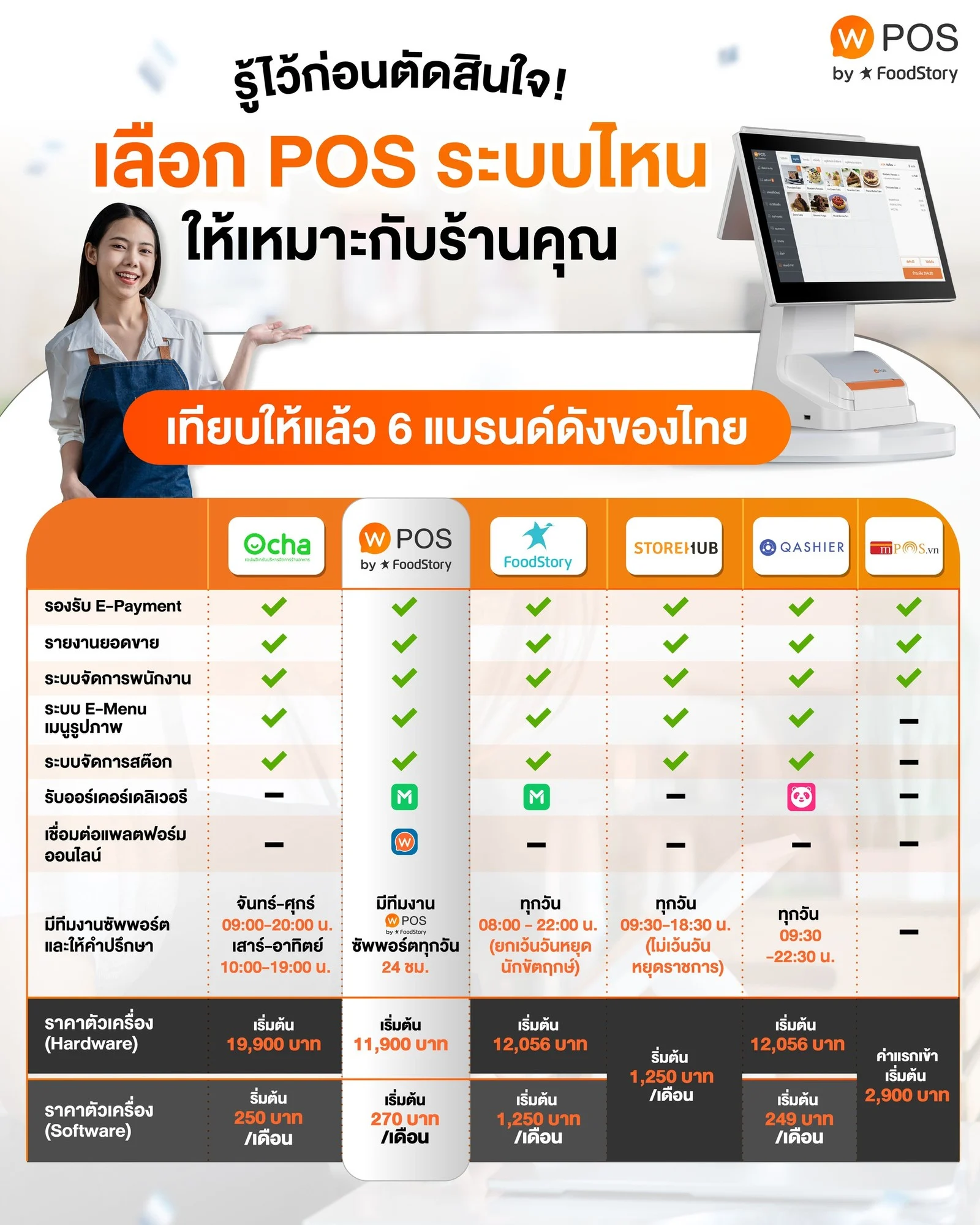 POS ร้านอาหารเจ้าไหนดี! เทียบให้แล้ว 6 แบรนด์ดังในไทย ประจำปี 2023