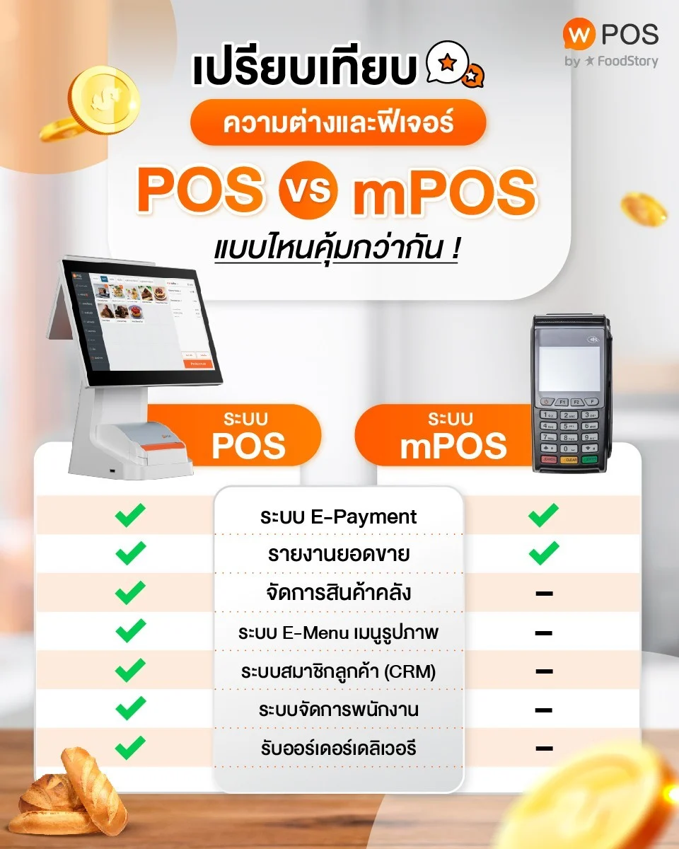 เทียบความต่างและฟีเจอร์ POS vs mPOS แบบไหนคุ้มกว่ากัน