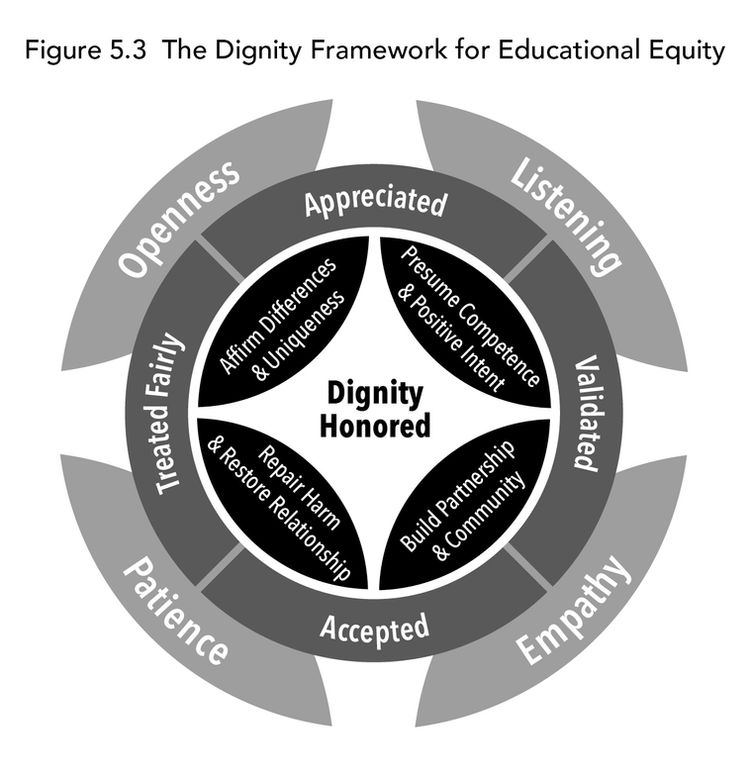 Belonging: the Missing Equity Ingredient