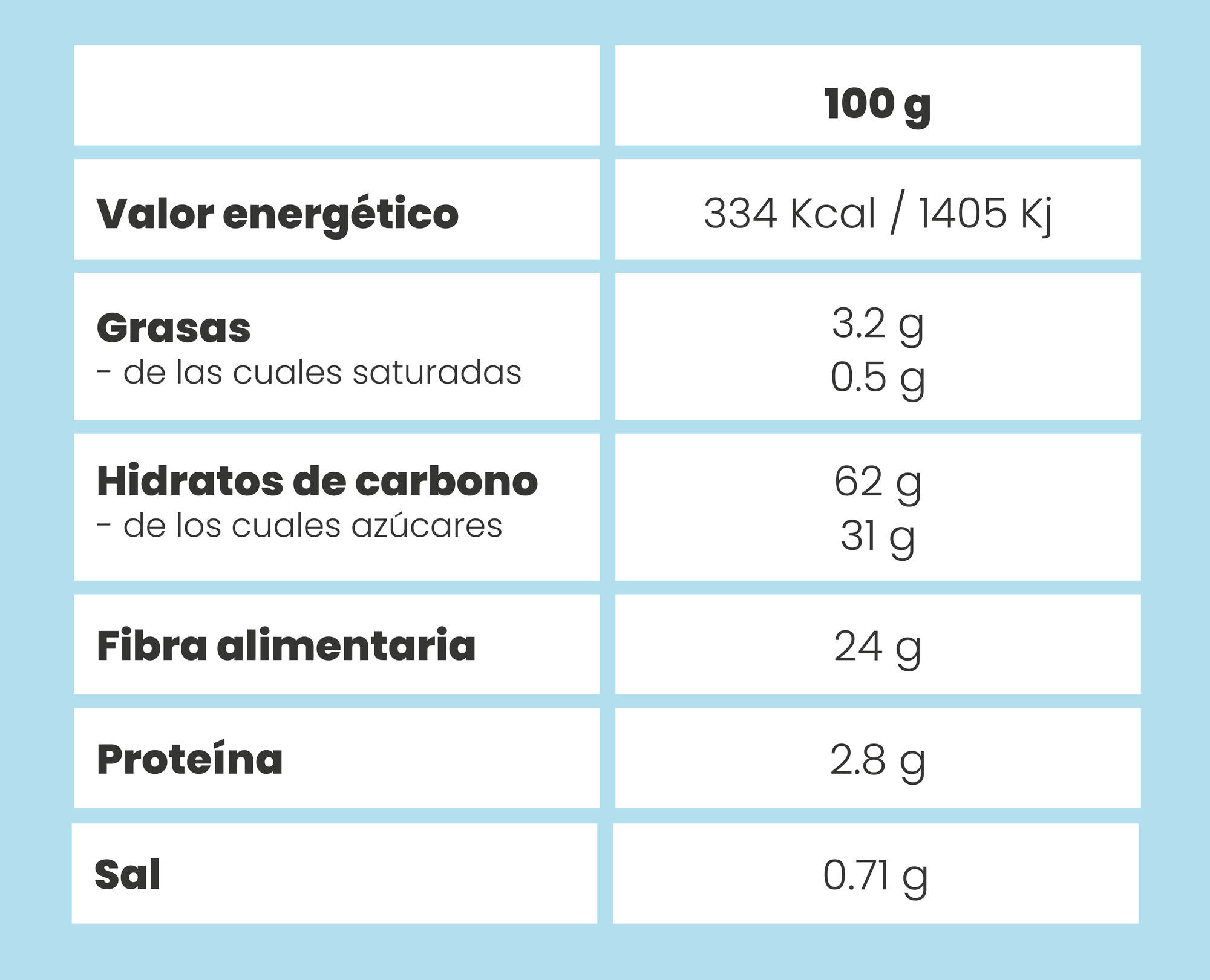 Cucharas comestibles y sostenibles - Gloop