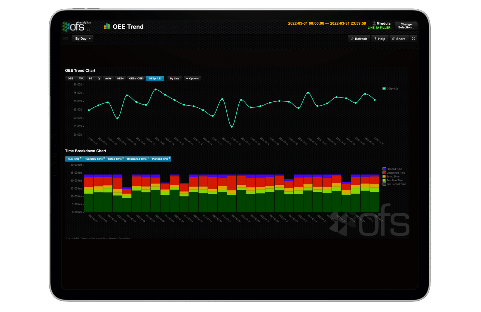 OFS-X | Manufacturing Process Software & Machine Monitoring