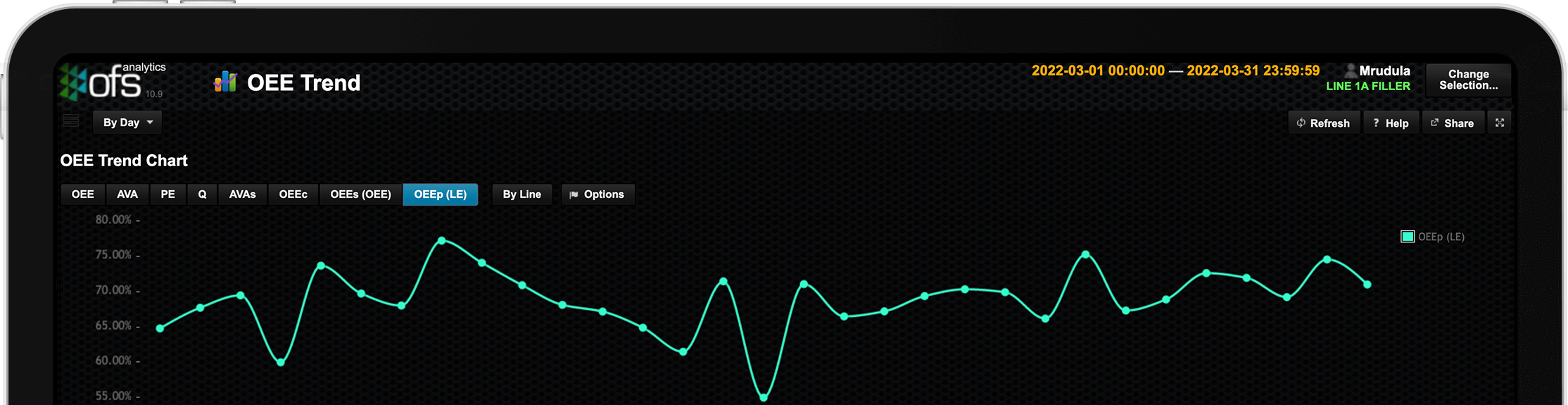 What Is OEE? | Overall Equipment Effectiveness & Calculation