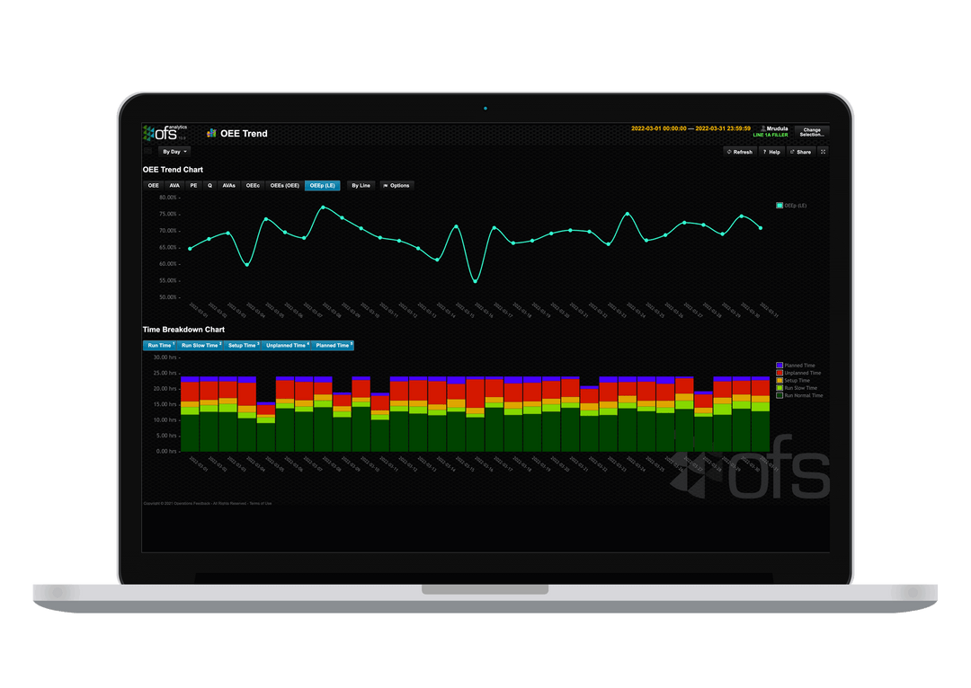 OFS | Powerful Manufacturing Efficiency Software