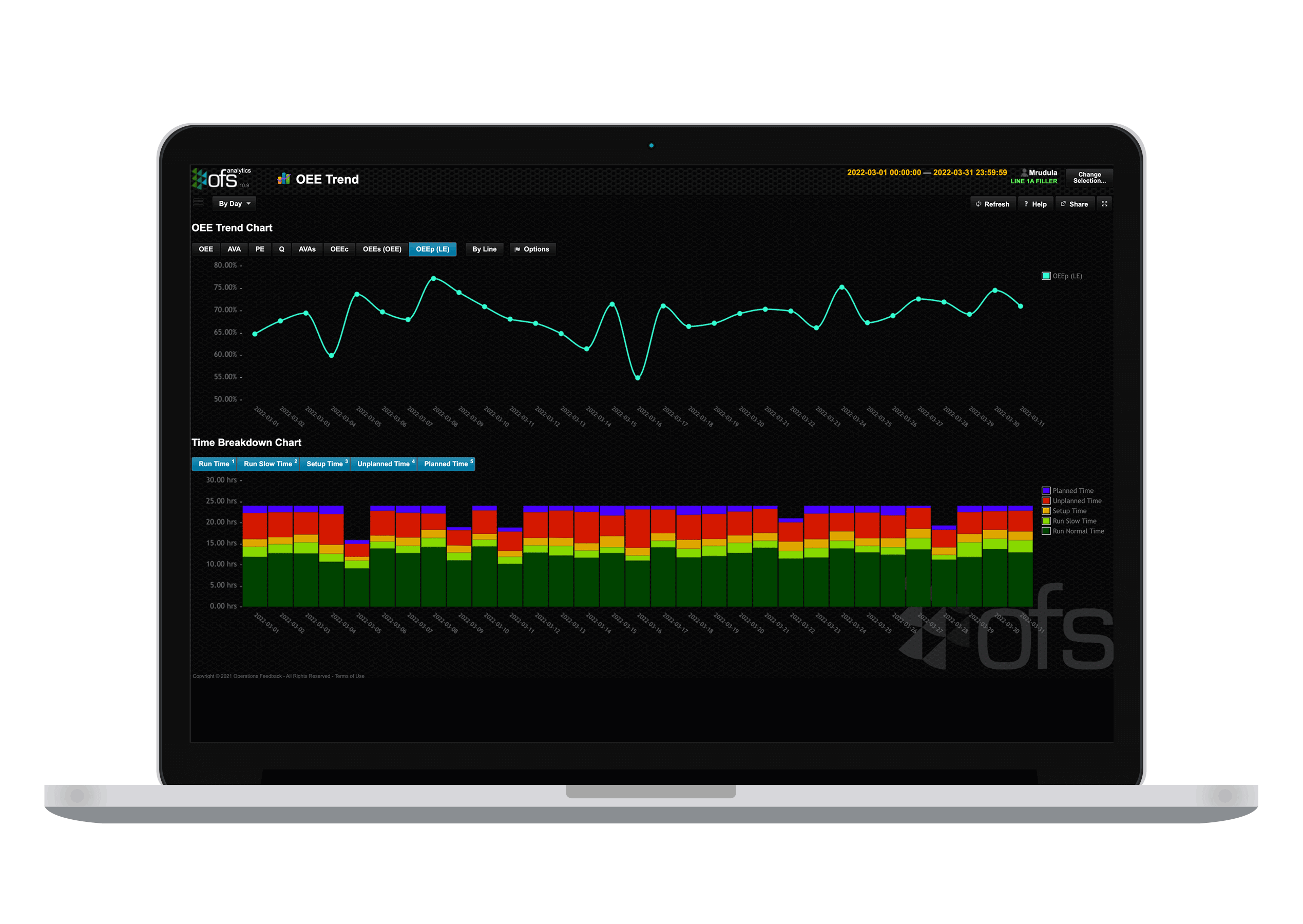 OFS | Powerful Manufacturing Efficiency Software