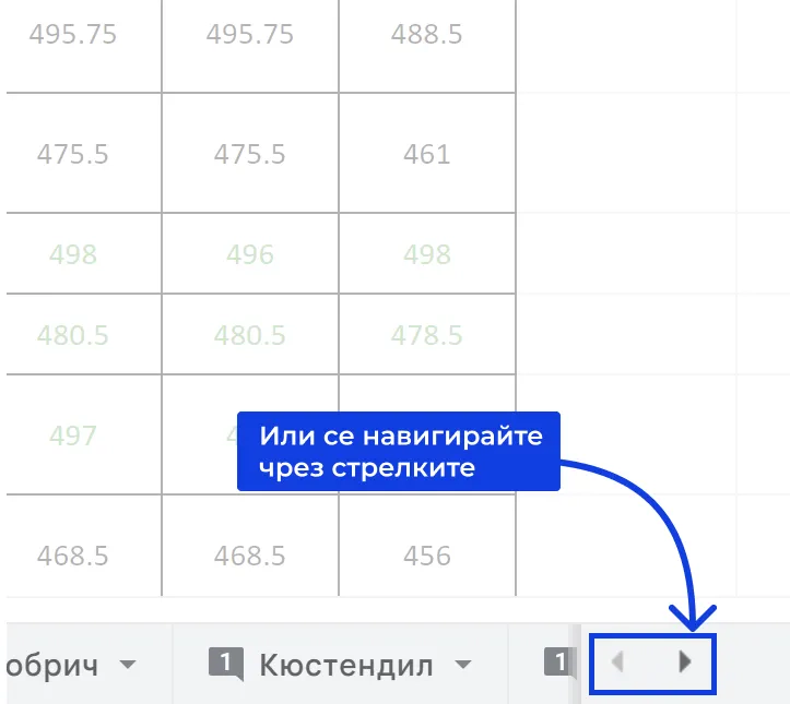 Статистики за кандидатстване след седми клас — кандидатствай