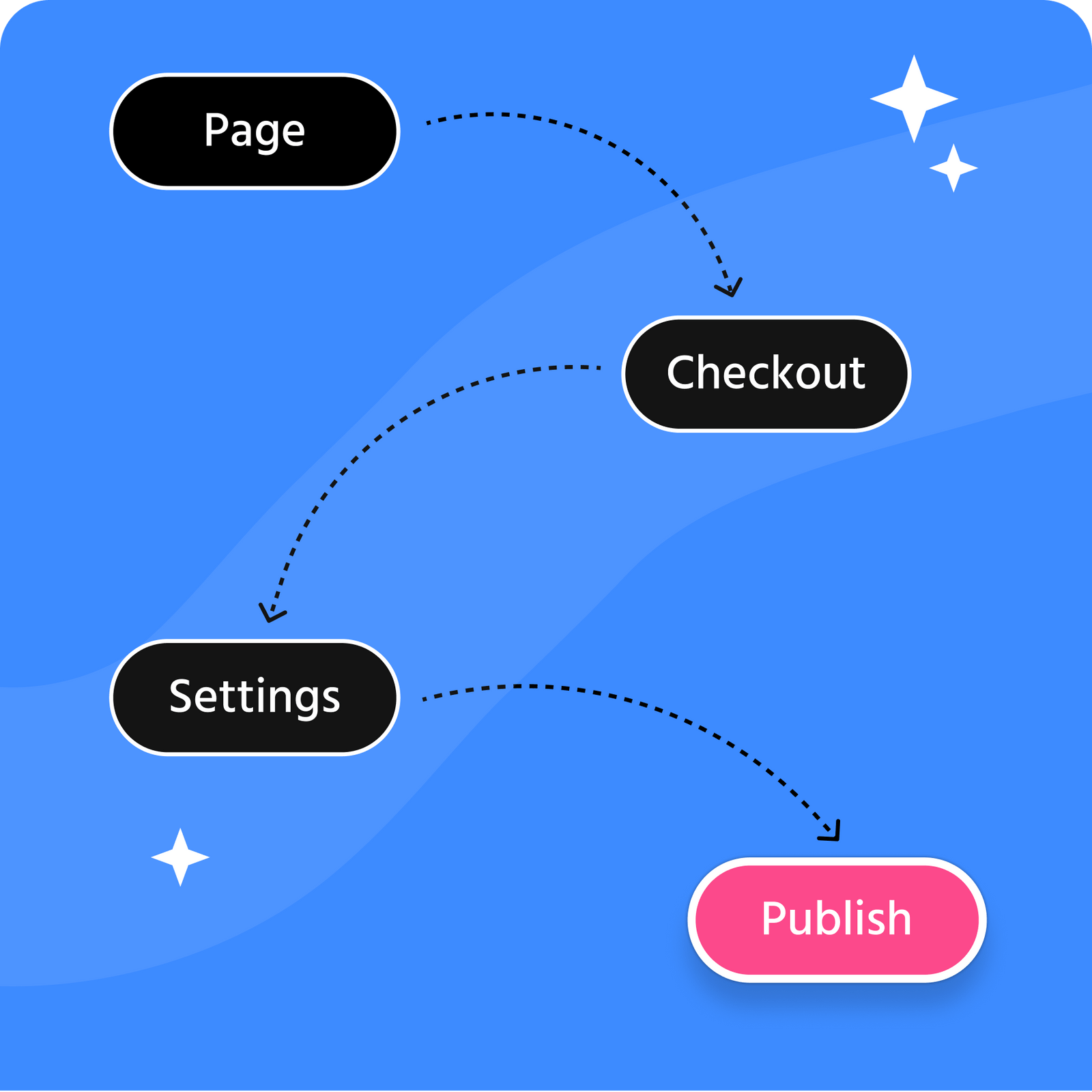 Cosmofeed Payment Page