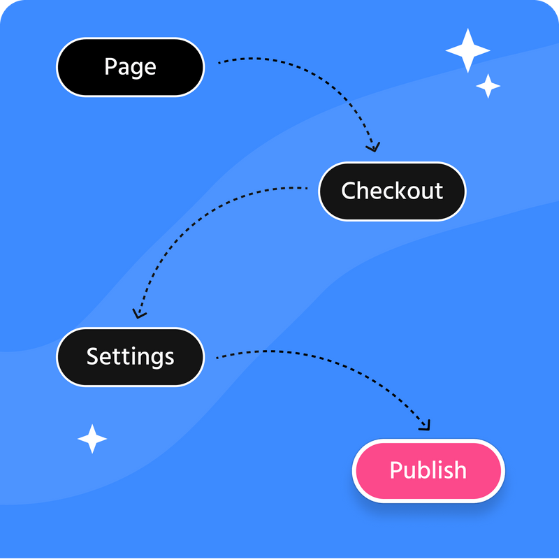 Cosmofeed Payment Page