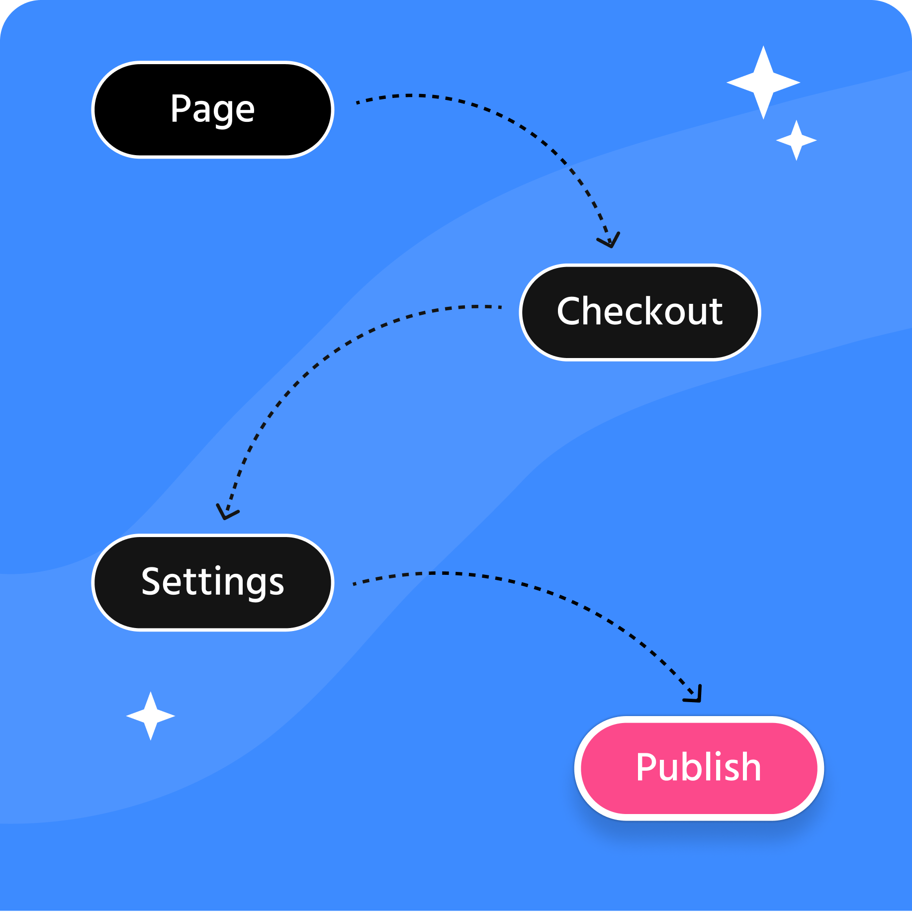 Cosmofeed Payment Page