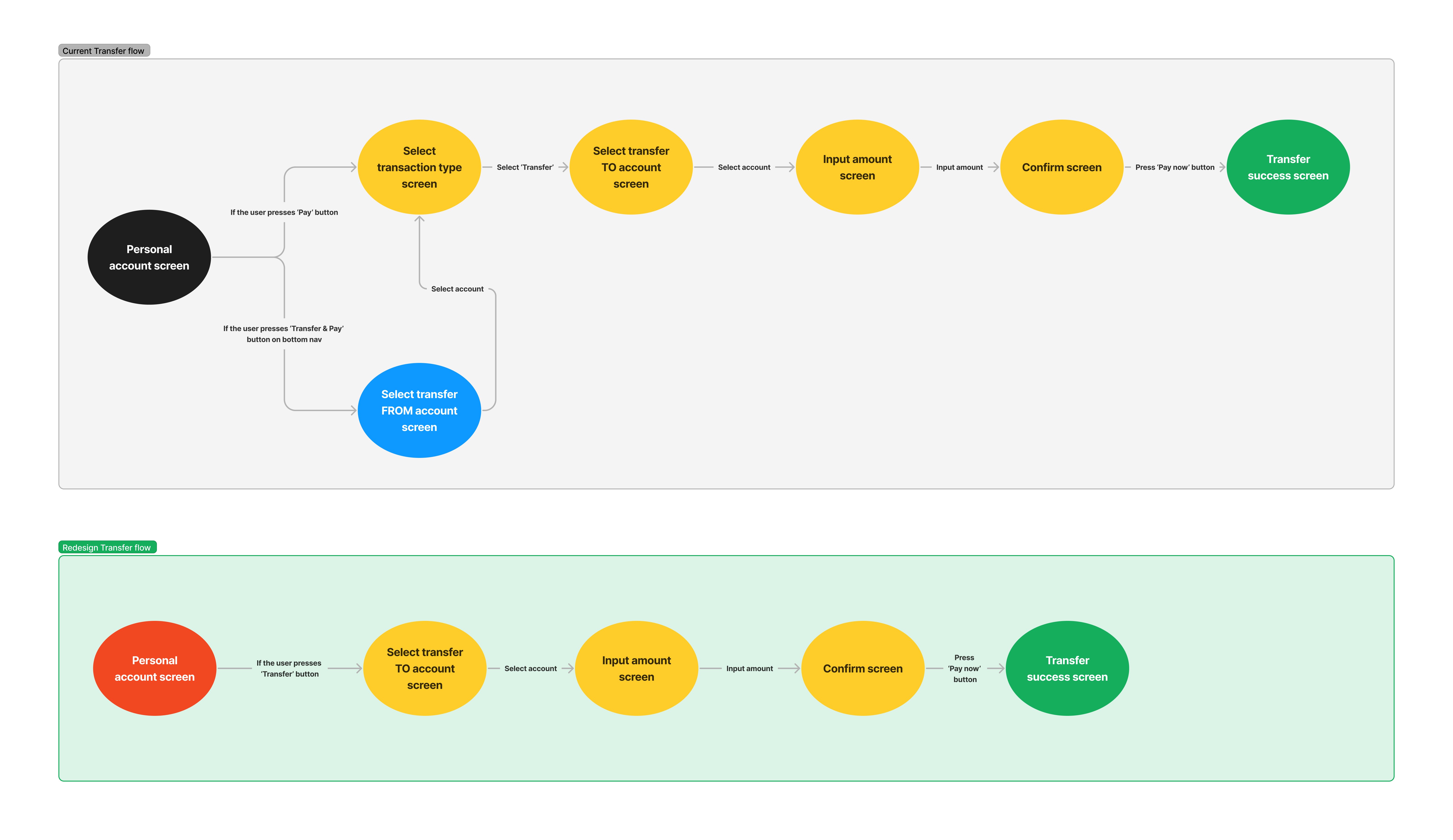NAB mobile banking app redesign