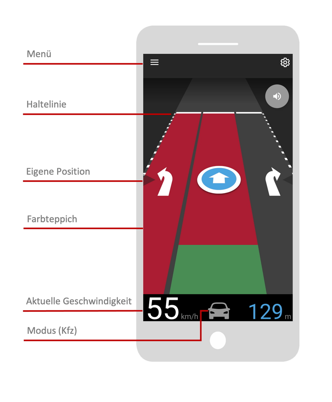 trafficpilot - RIDE THE GREEN WAVE