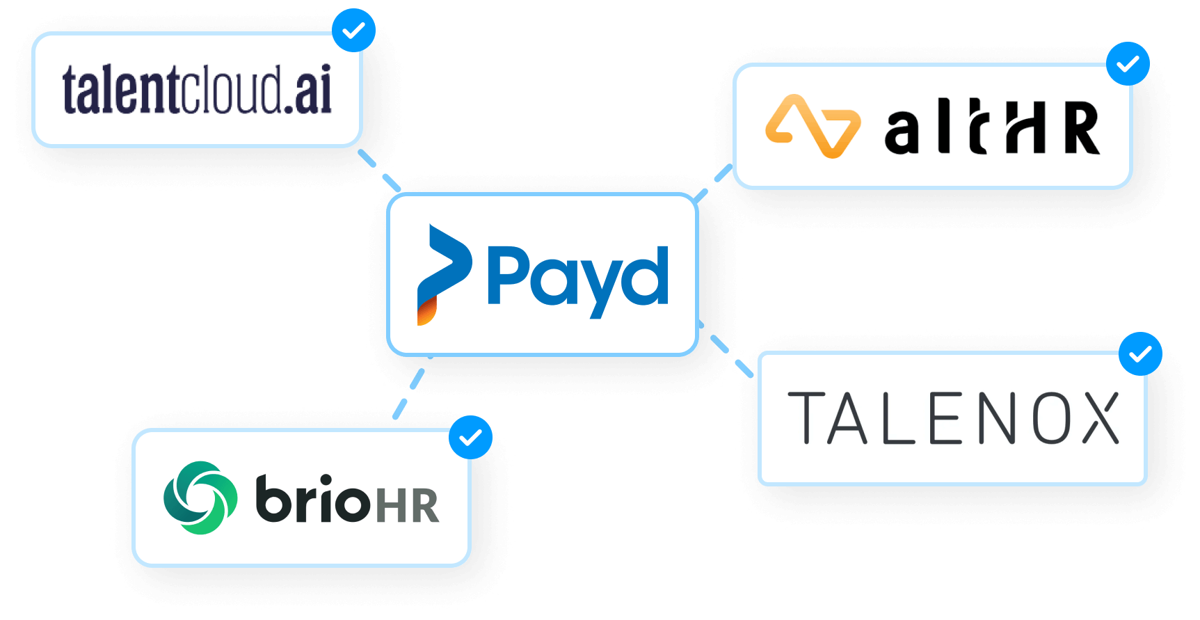 Payd | Earned Wage Access and Financial Wellness Platform | Malaysia