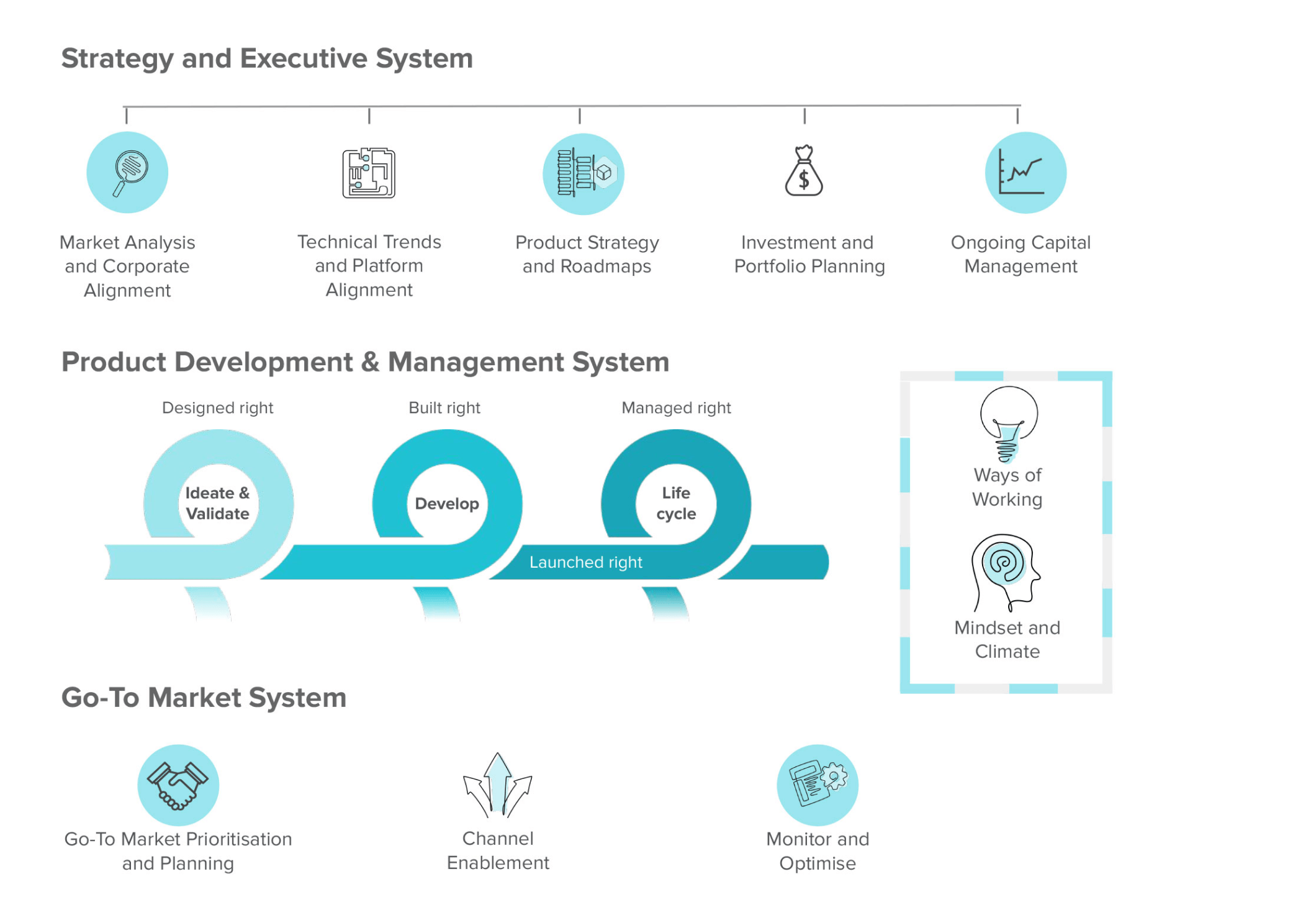 How to Deliver a World-Class Product Experience | IE