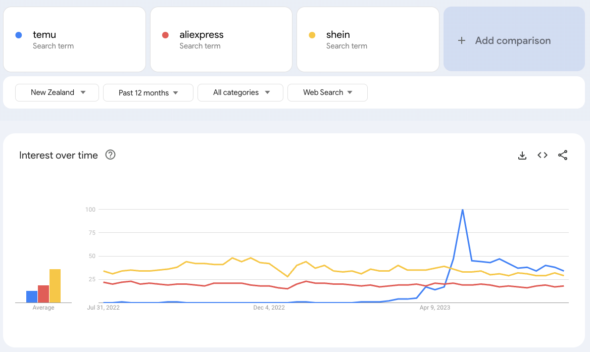 What You Need To Know About Temu | Insights | Reason