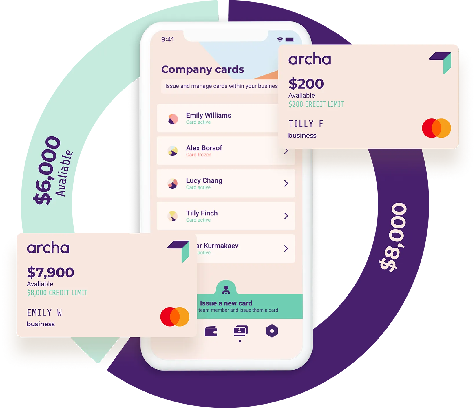 Business Credit Cards with No Personal Guarantee | Archa