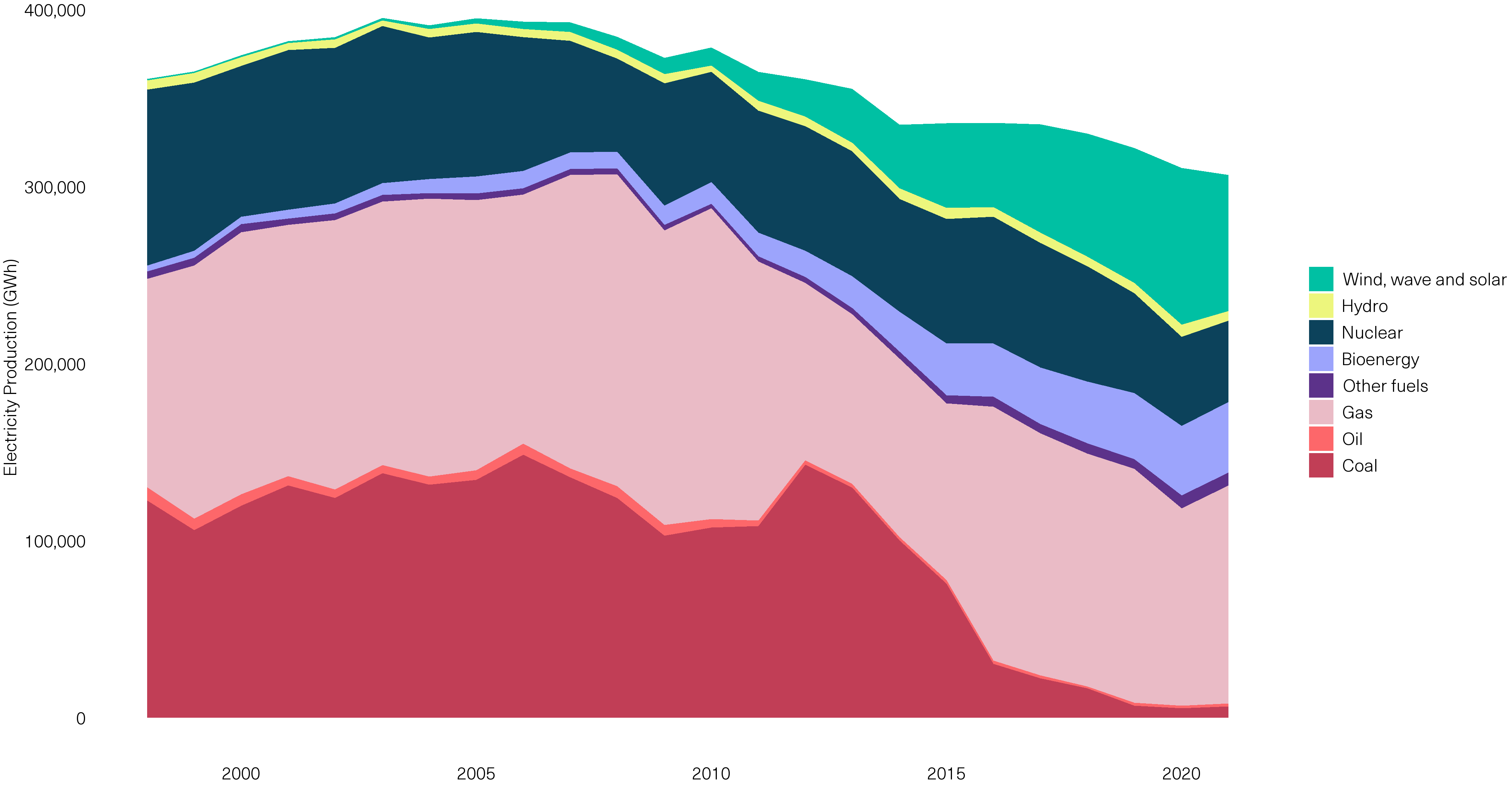Explainer: How Britain’s Energy System Works — and Why It Needs an ...