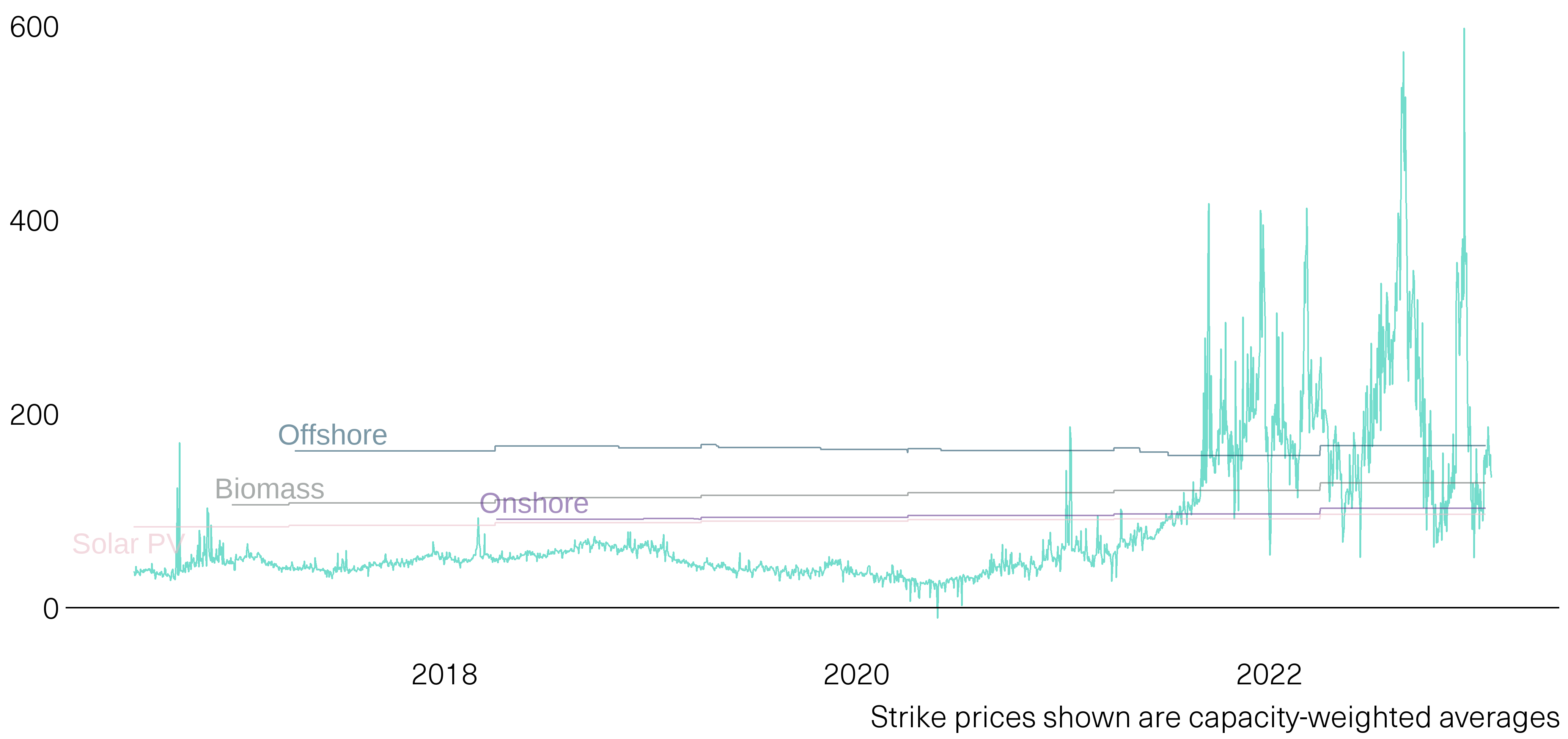 A Wholesale Transformation: Evaluating Proposals for Electricity Market ...