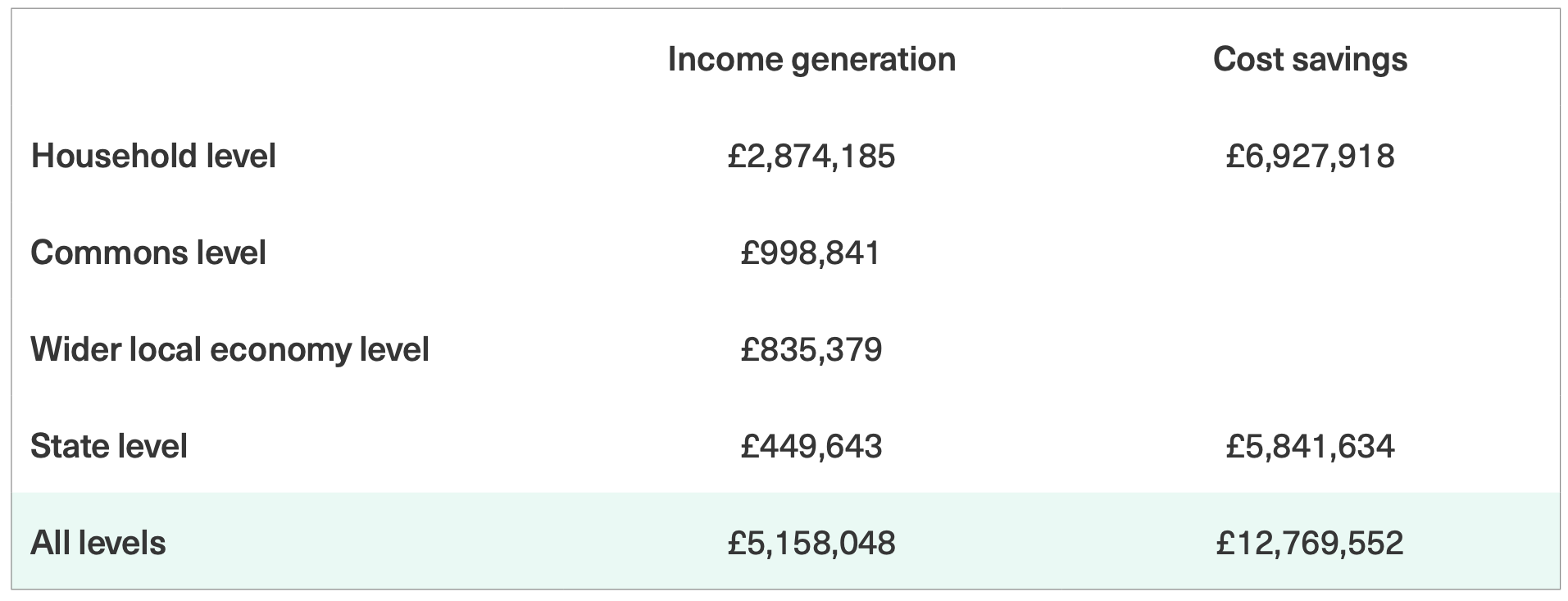 Social Value Index: Building the Case for the Democratic Commons in ...