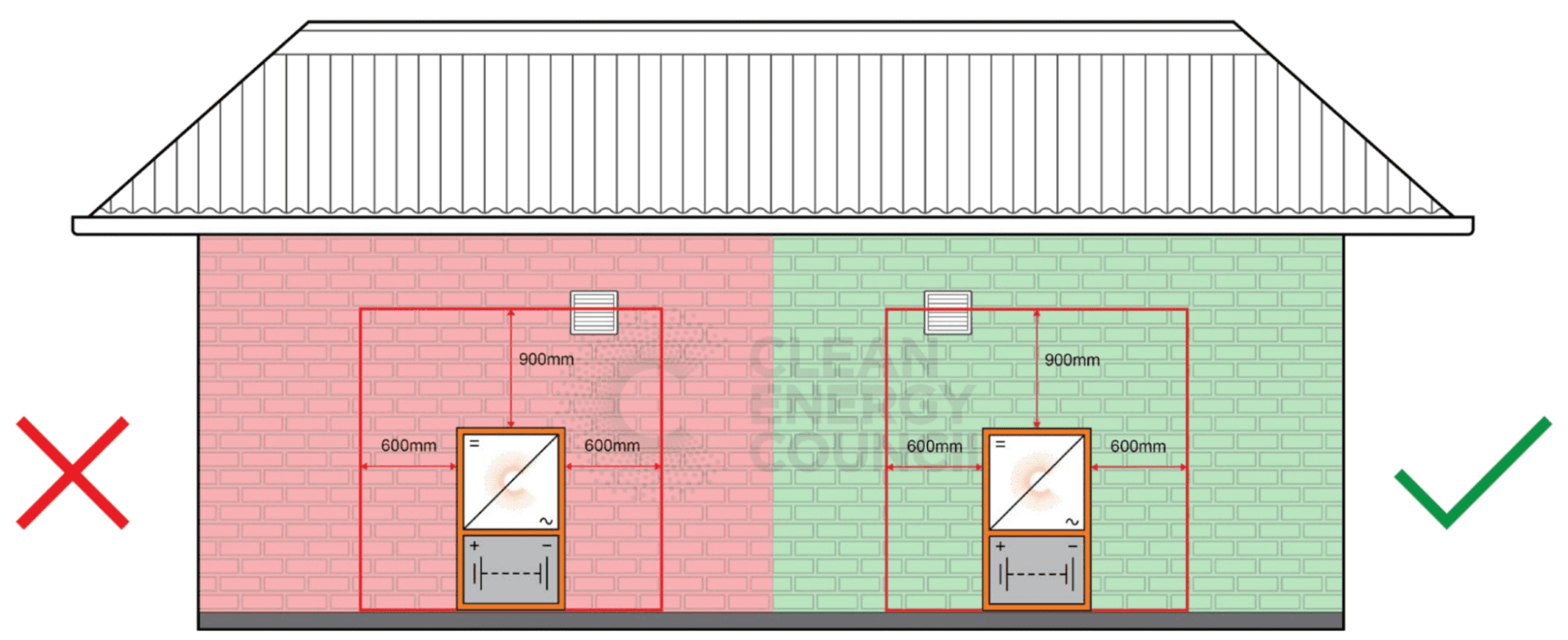 Best location for solar battery | Deep dive into suitable locations for ...