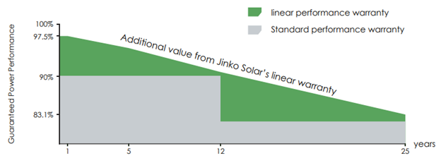 Do solar panels lose efficiency over time? Should you replace it at the ...