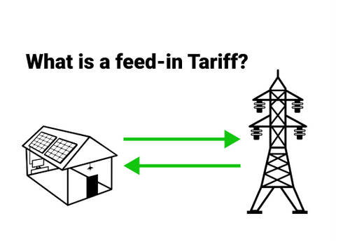 What is a Feed in Tariff