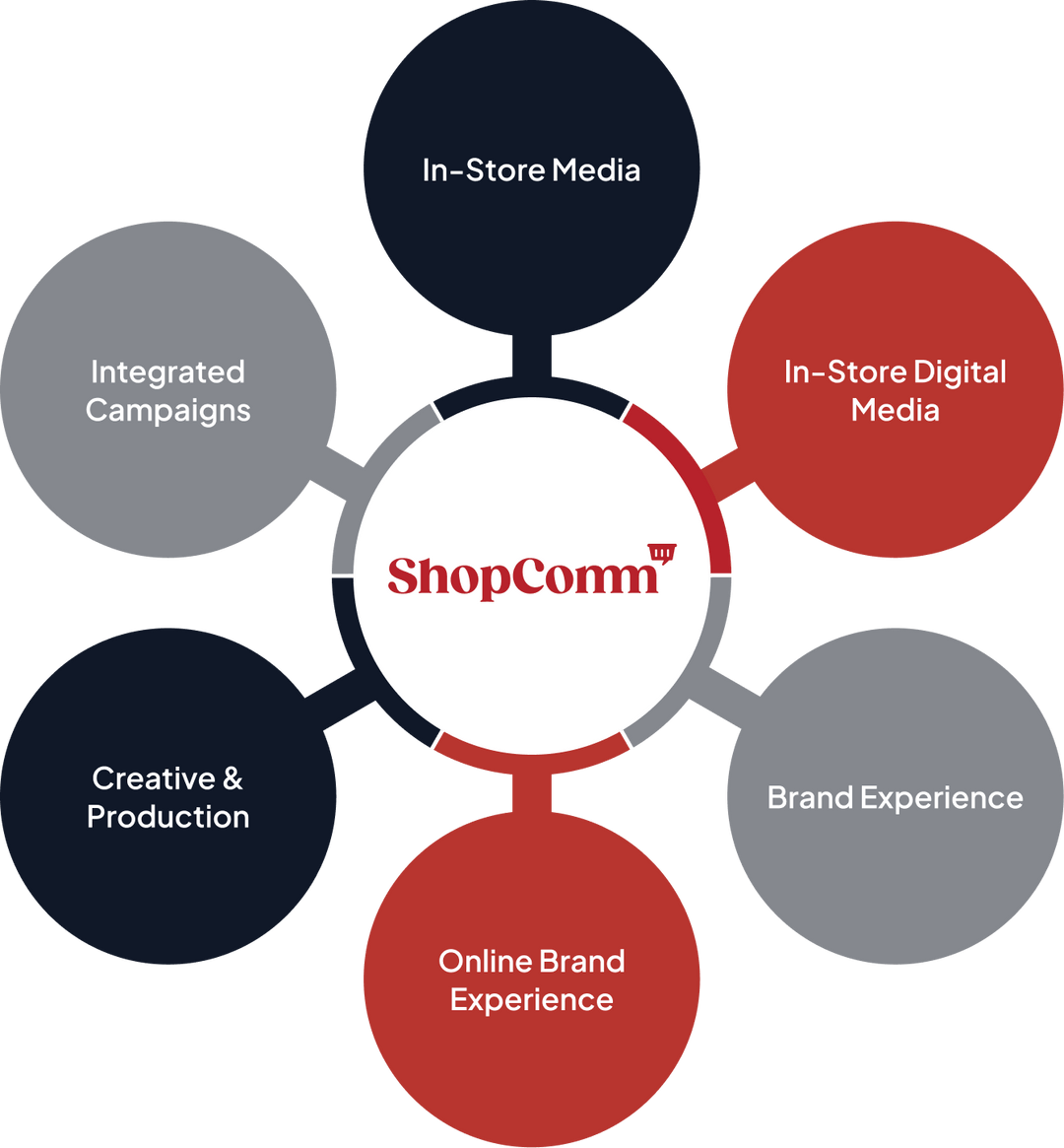 ShopComm Indonesia | Official Website