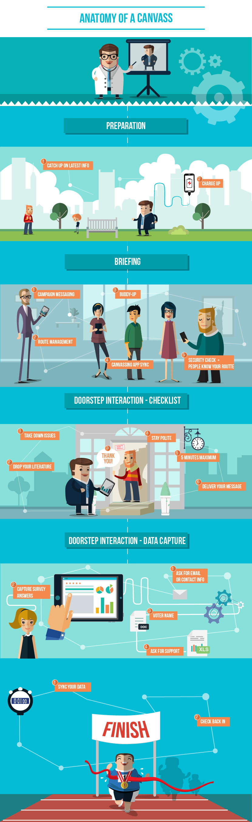 Political Canvassing