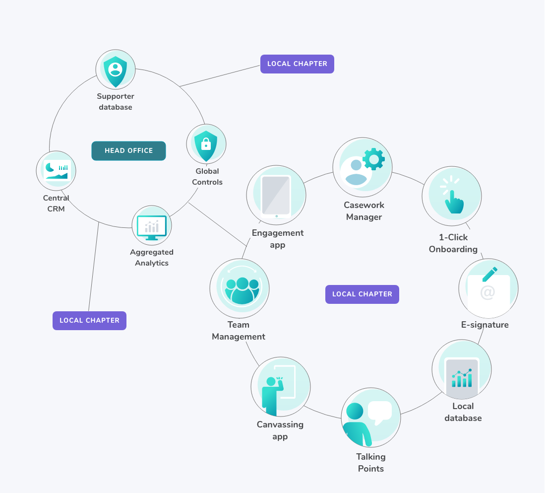 Community engagement techniques