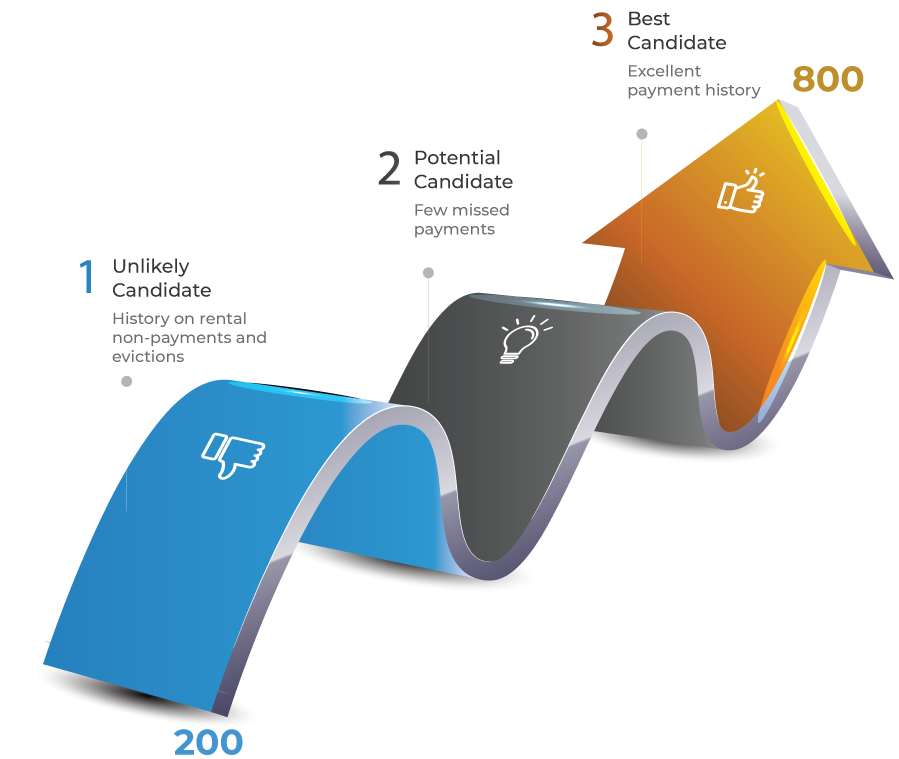 REDA ONE | Real Estate Risk Management