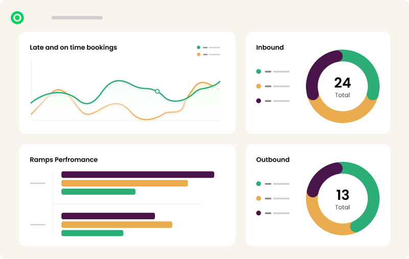 Dock Scheduling Software | Time Slot Management | Warehouse Management ...