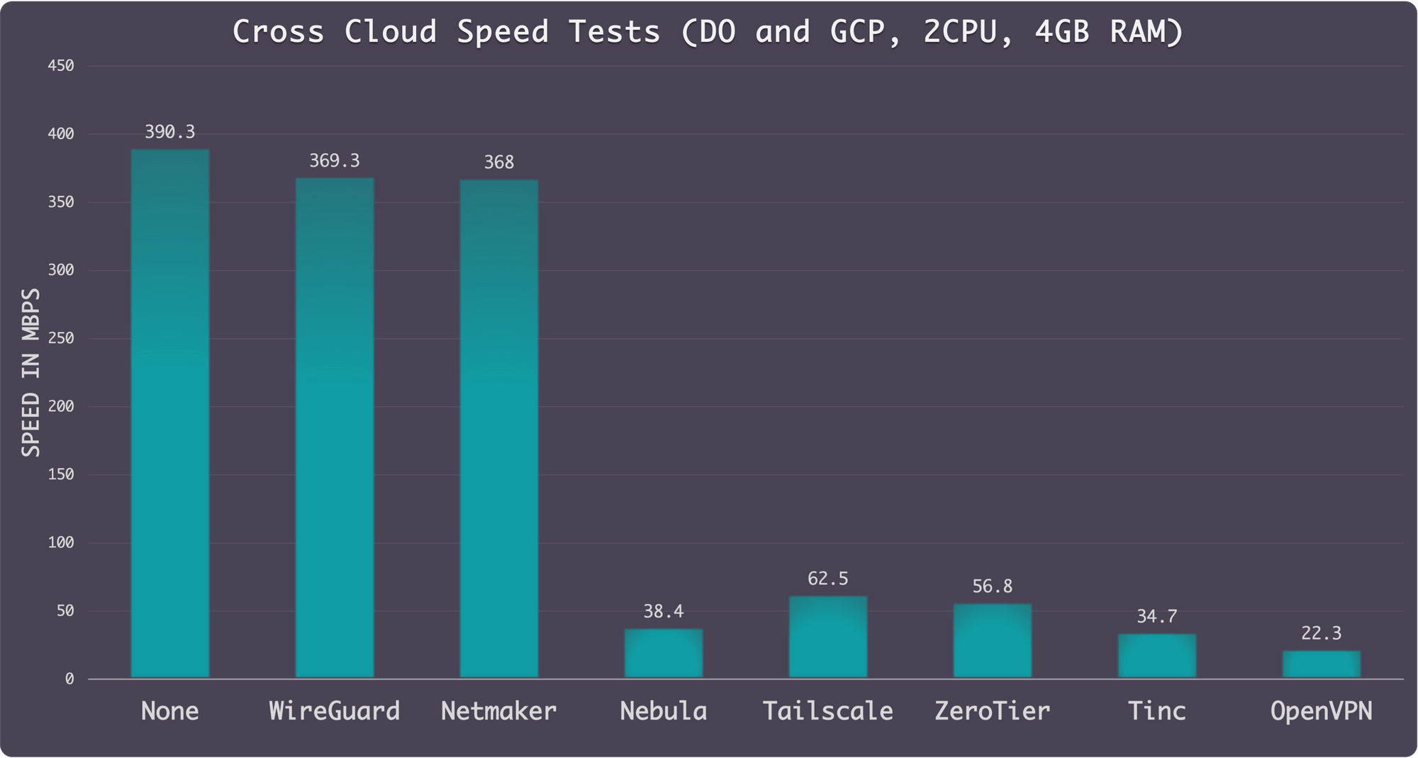 Netmaker | Modern Virtual Networking