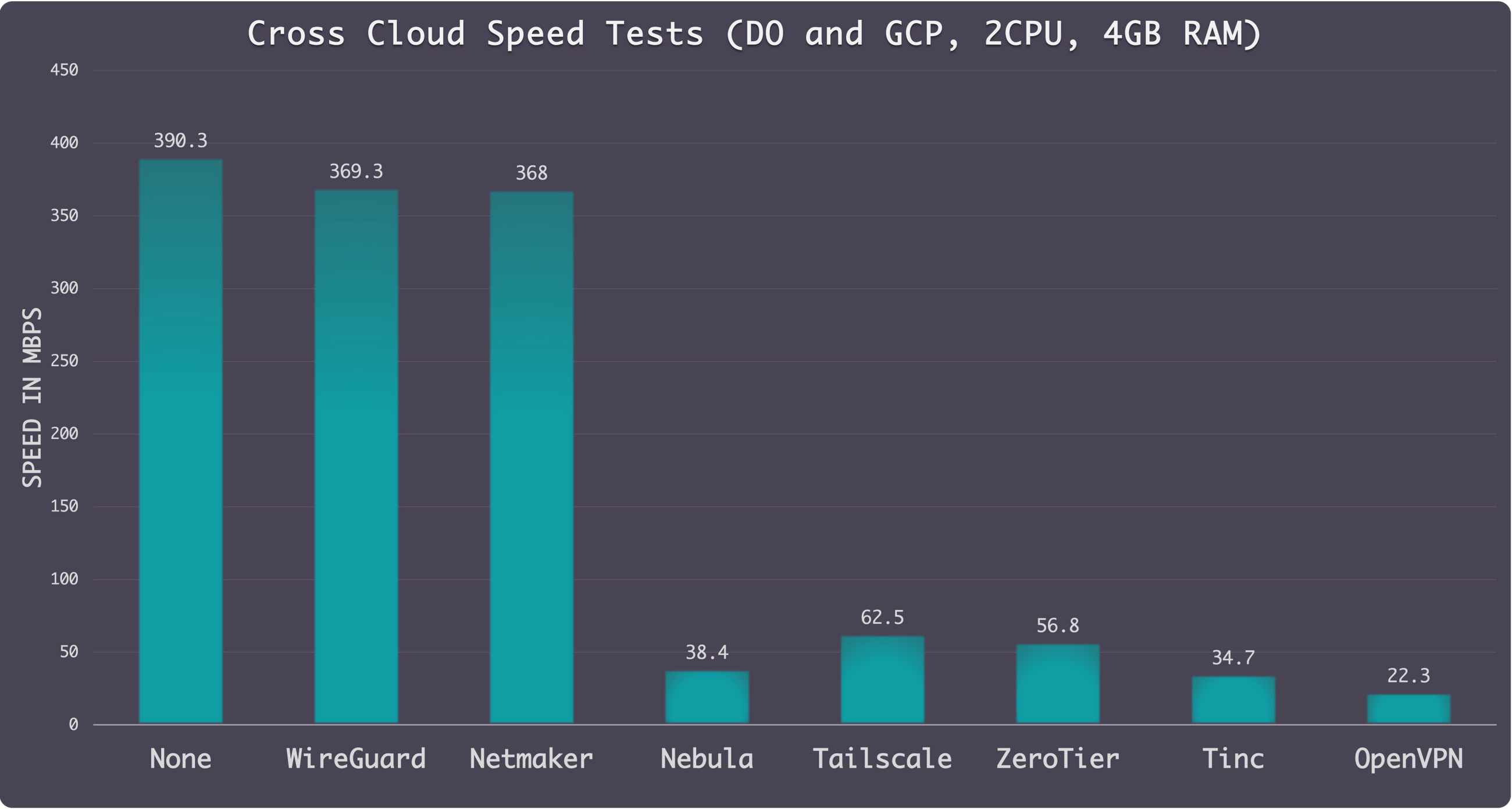 Netmaker | Modern Virtual Networking
