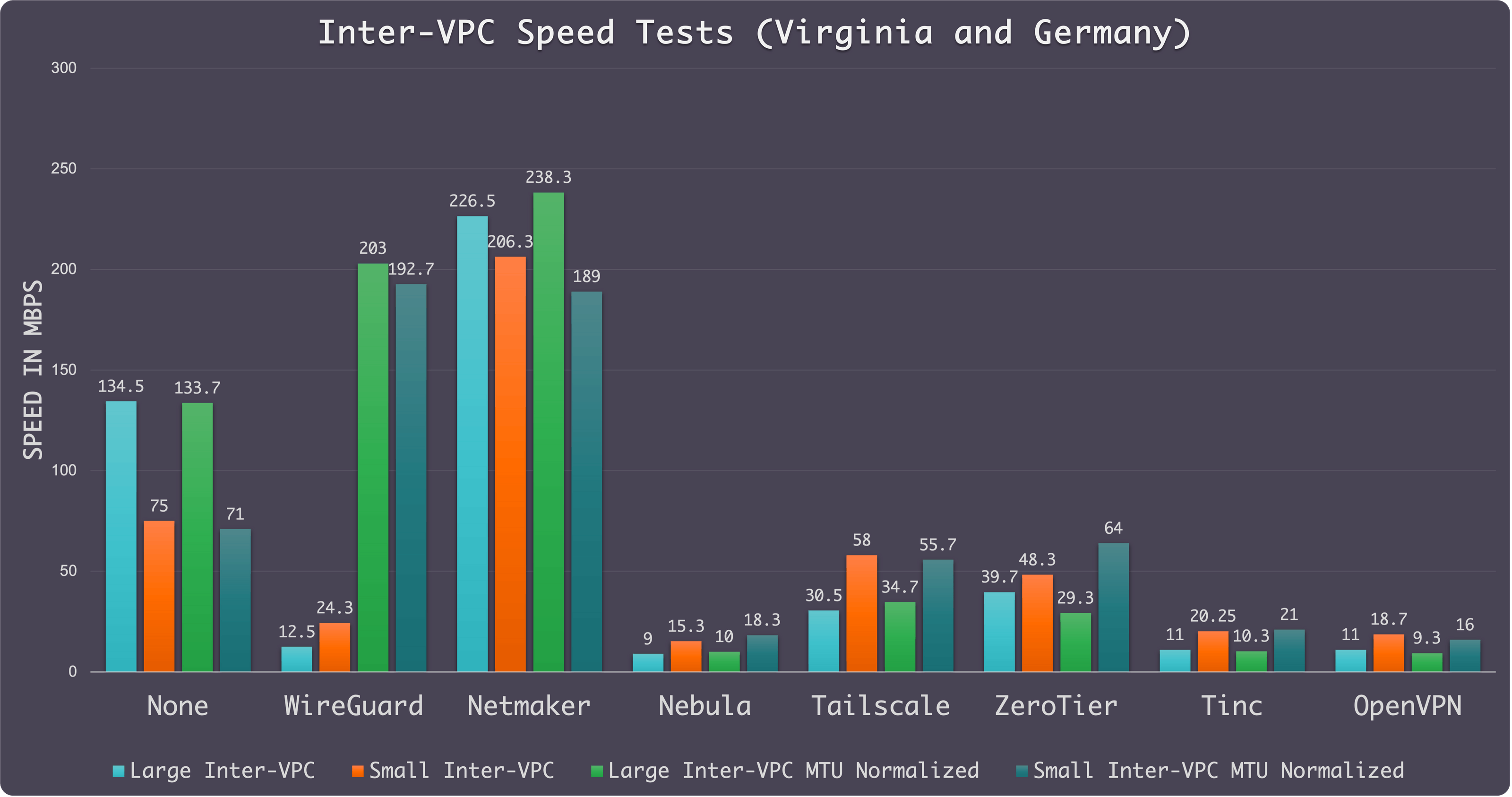 Netmaker | Modern Virtual Networking