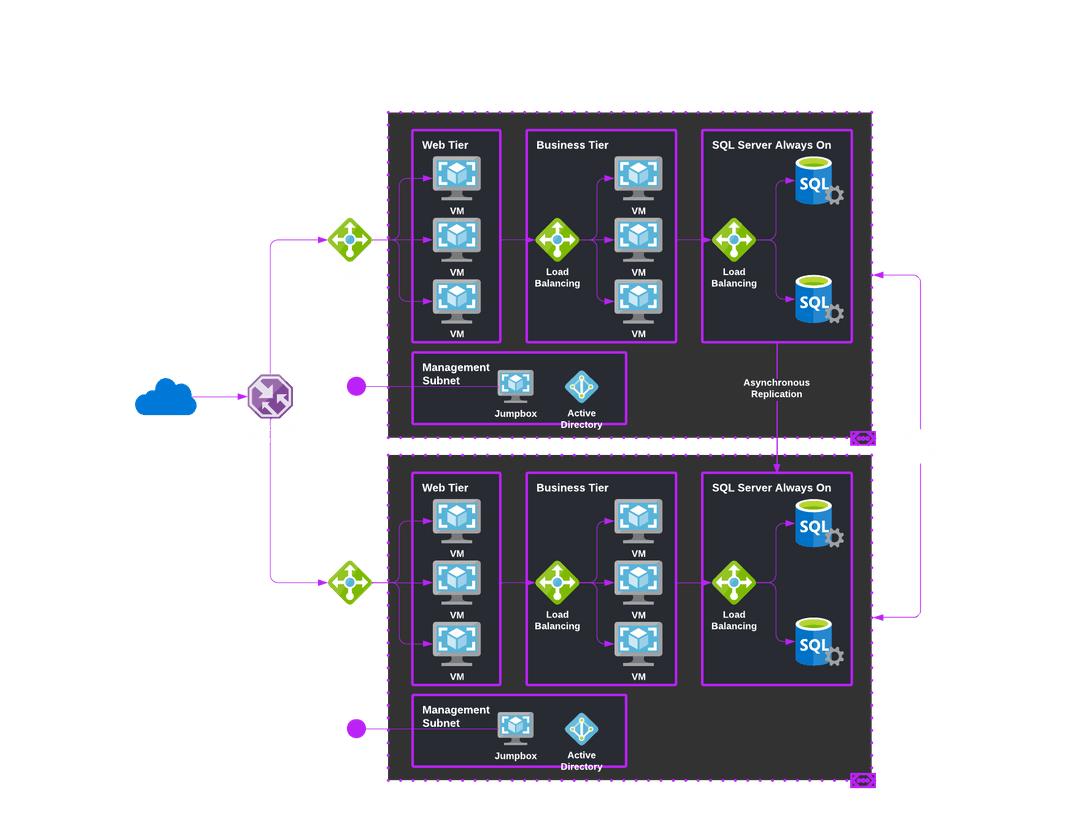Netmaker | Modern Virtual Networking
