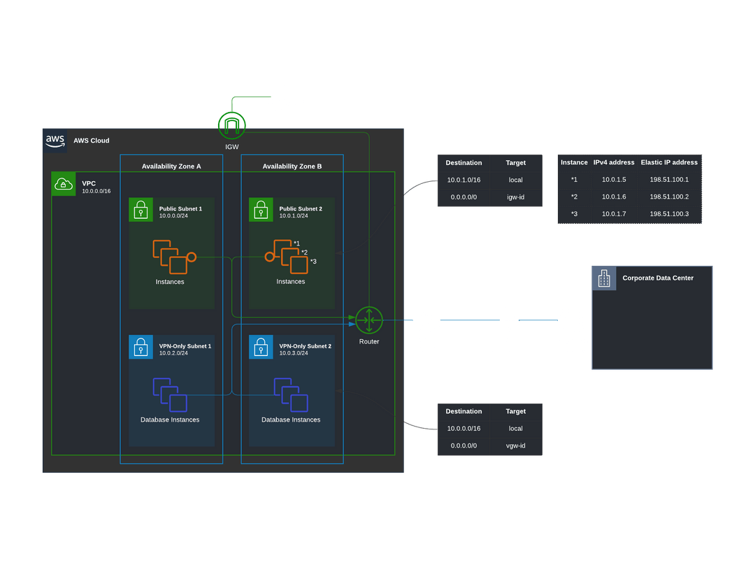 Netmaker | Modern Virtual Networking