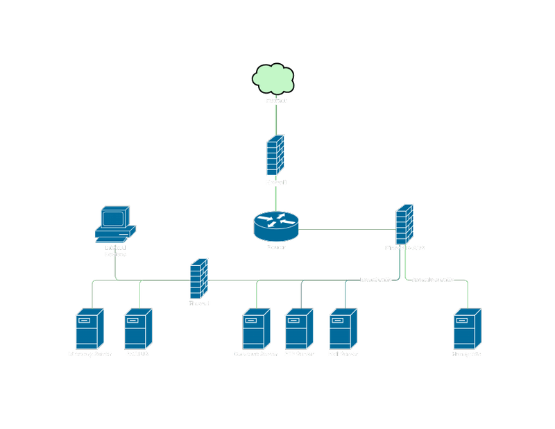 Netmaker | Modern Virtual Networking