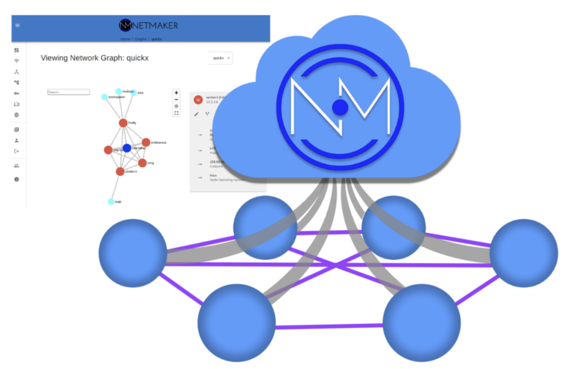 Netmaker | Modern Virtual Networking