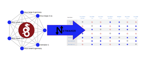 Netmaker | Modern Virtual Networking