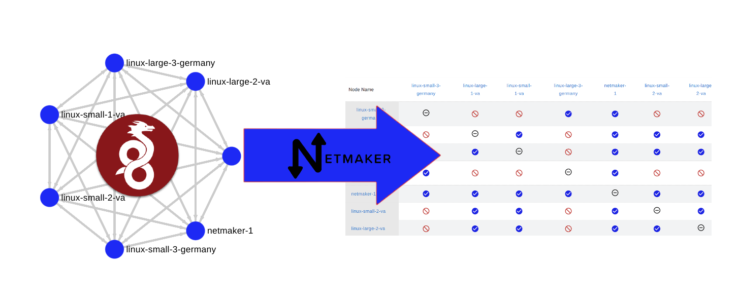 Netmaker | Modern Virtual Networking