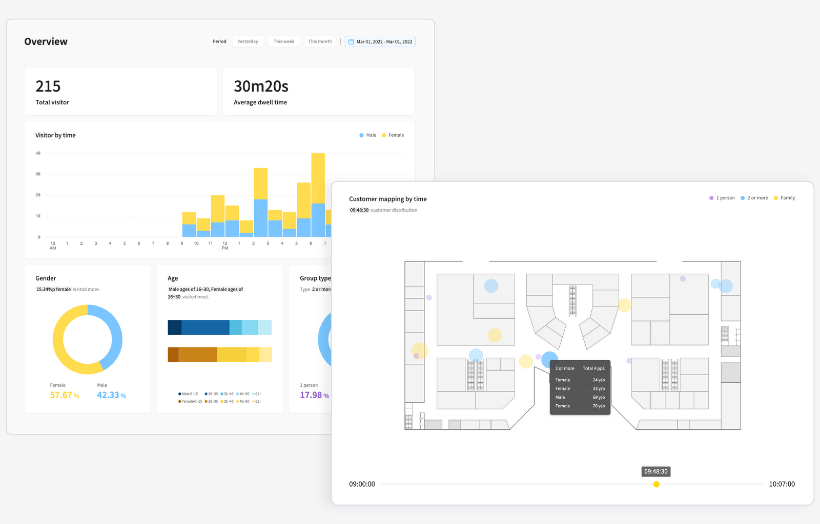 Deeping Source: Privacy-preserving AI Video Analytics