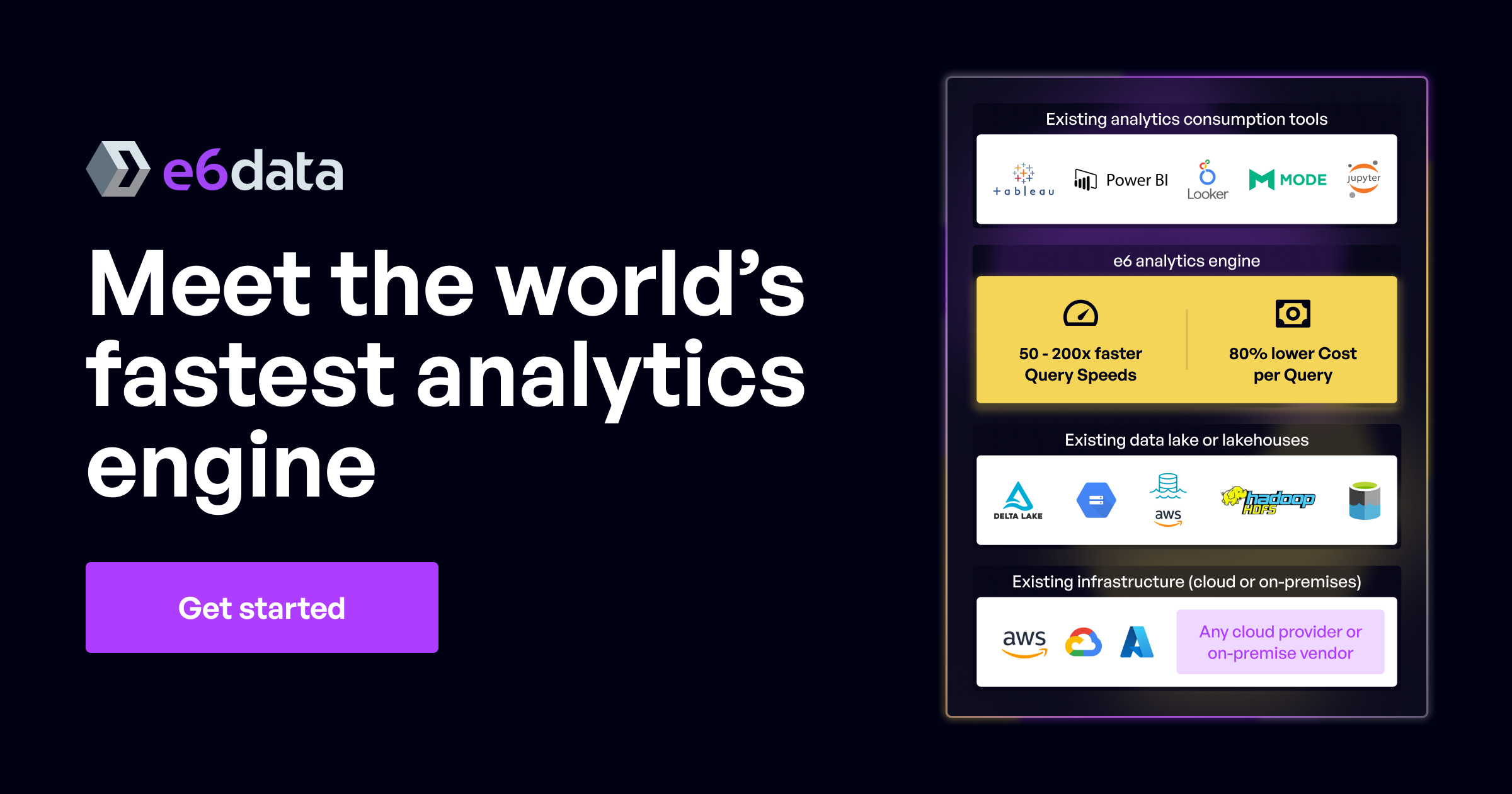 e6data - The world’s fastest analytics engine