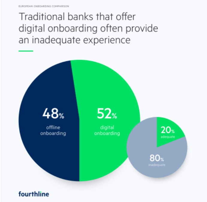 Kyc Onboarding Checklist 5 Steps You Cant Afford To Overlook Berkeley Payment Solutions